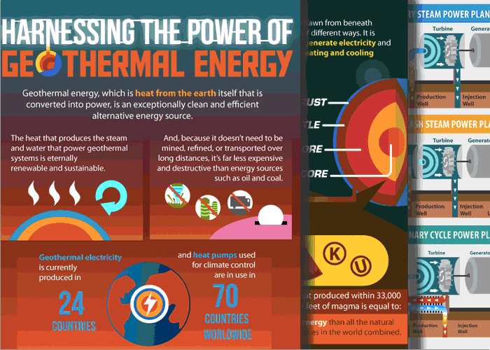 geothermalenergy_infographic | PiensaGeotermia - Noticias de energía ...