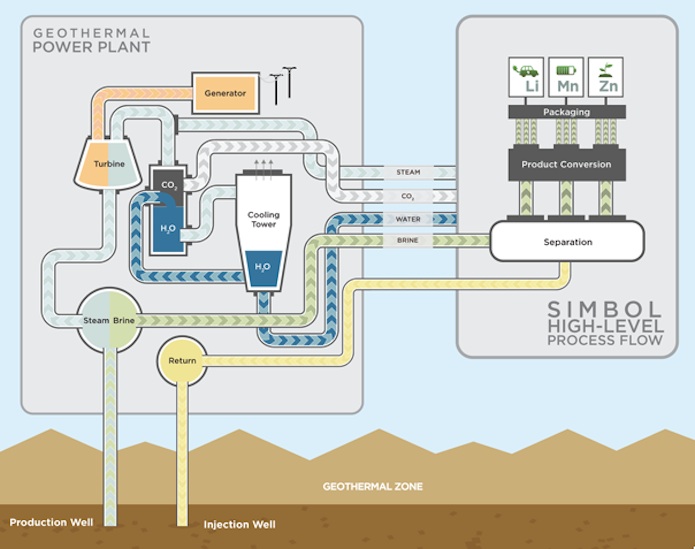 SimbolMaterials_process_website | PiensaGeotermia - Noticias de energía ...