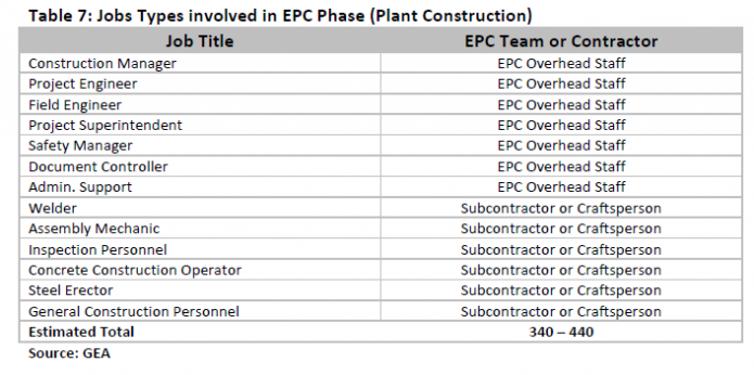 EPC Phase II | PiensaGeotermia - Noticias de energía geotérmica