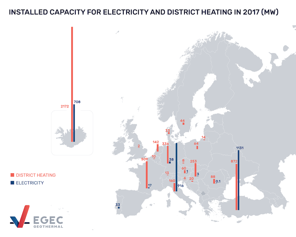 La energía geotérmica y su papel clave para Europa - Séptimo Informe Anual del Mercado ...